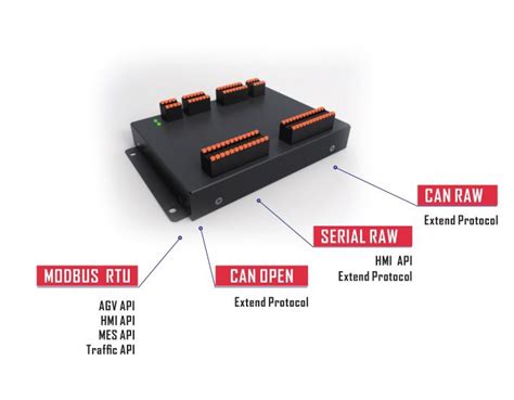 China Customized Automated Guided Vehicle With Plc Control Manufacturers Suppliers Factory Tzbot
