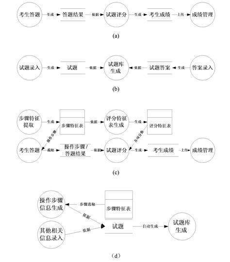 method for automatically scoring in steps in computer test and system