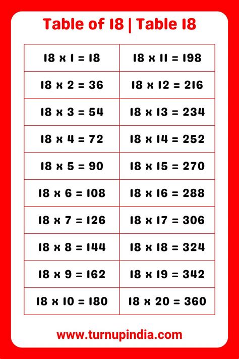 table of 7 table 7 multiplication till 100 turn up india