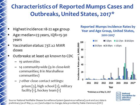 Updates From June 2017 Meeting Of The Advisory Committee On
