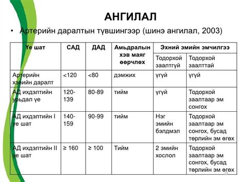 Артерийн даралт ихсэлт