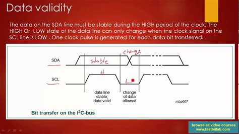 I2c Protocol And Driver Development Lecture 4 Youtube