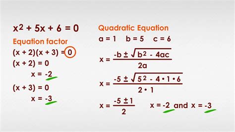 Quadratic Equation For Beginners Explained