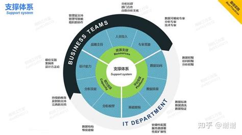 用ppt模型提升工作专业度 知乎