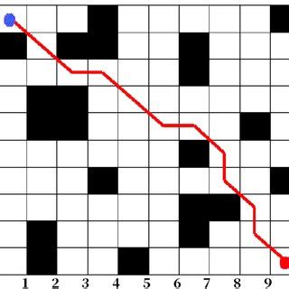 Path Planning Of Basic Genetic Algorithm Download Scientific Diagram