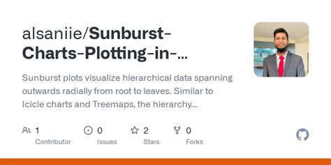 Github Alsani Ipe Sunburst Charts Plotting In Python Sunburst Plots Visualize Hierarchical