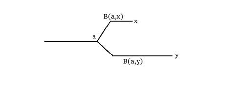 A General Example Provided For The Statistical Discussion Download