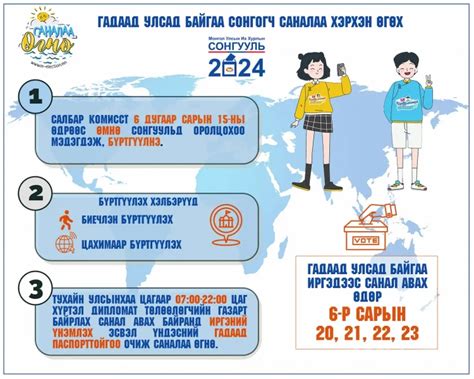 Гадаад улсад байгаа 13095 иргэн сонгуульд оролцохоор бүртгүүллээ