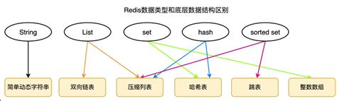 【redis面试题】redis常见的一些高频面试题 redis lru面试 csdn博客