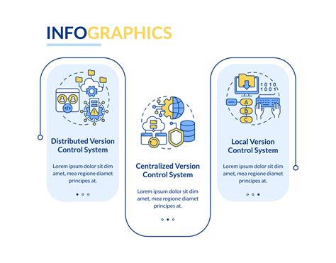 Version Control Systems Types Rectangle Infographic Template Data Visualization With 3 Steps