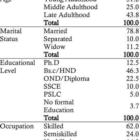 t test summary table showing the level of differences between the