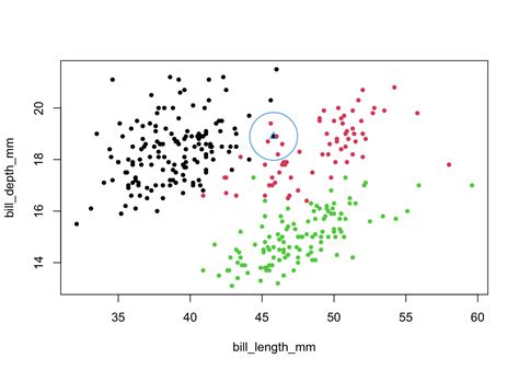 4 Chapter 4 Supervised Learning Machine Learning Unsupervised And Supervised Learning