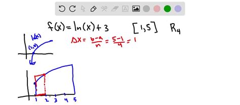 Solvedcalculate The Riemann Sum For Fxln X3 On 15