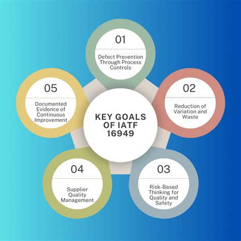 Quest Ce Que La Norme Iatf 16949 Guide Complet Des Normes Et Exigences Sanon Metal Tech