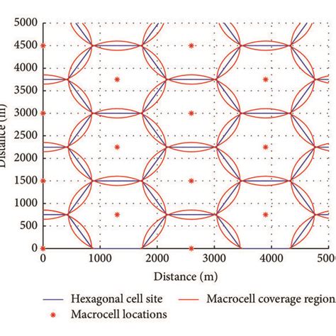 Grid Model Homogeneous Deployment Download Scientific Diagram