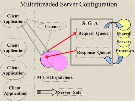 ORACLE ARCHITECTURE PDF