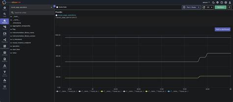 Monitor Your Mysql Database Metrics With Opentelemetry And Openobserve