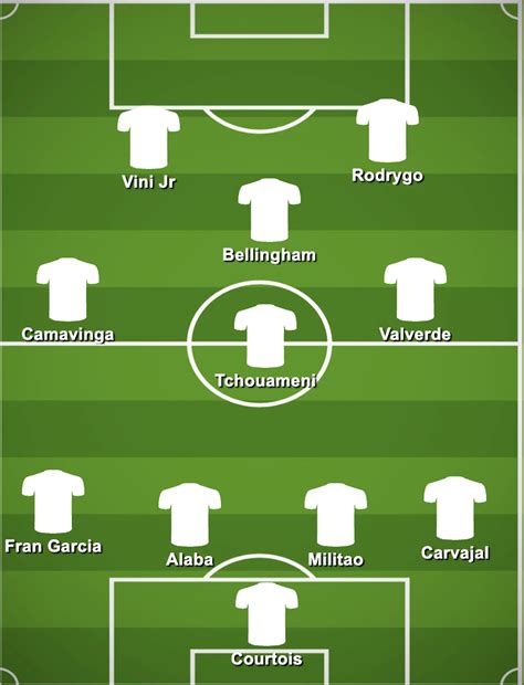 Si Mund Të Rreshtohet Real Madrid Në Sezonin 23 24 Nëse Nuk Vijnë Më