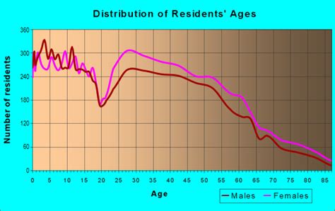 43110 Zip Code Columbus Ohio Profile Homes Apartments Schools