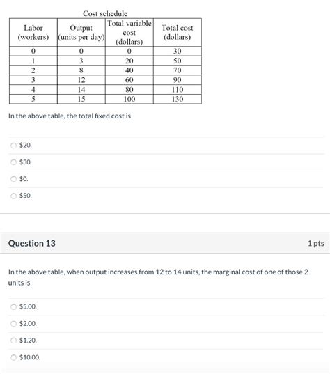 Solved Cost Schedule Total Variable Total Cost Labor Output Chegg