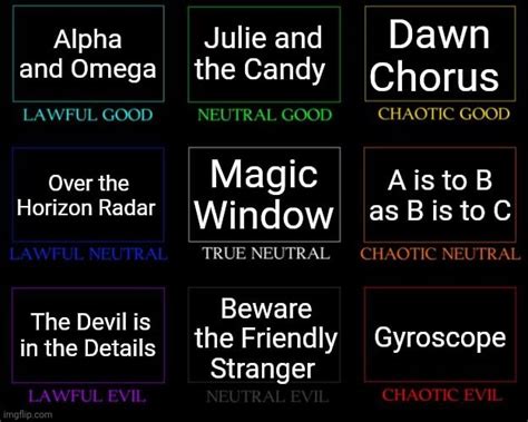 Geogaddi But Its A Dnd Alignment Chart Rboardsofcanada Geogaddi But Its A Dnd Alignment Chart Rboardsofcanada