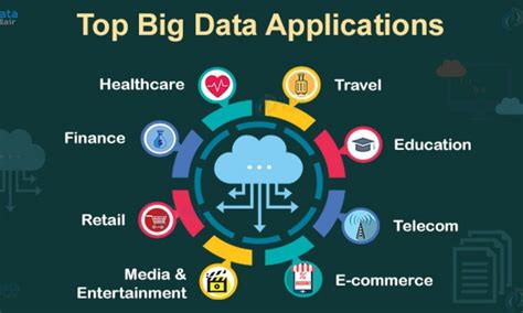 what is big data types uses challenges and characteristics