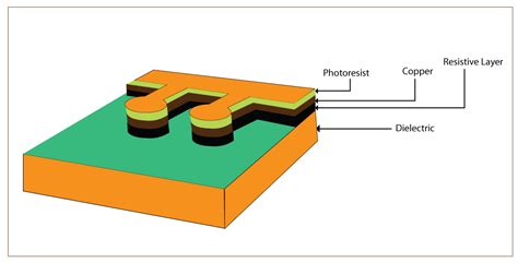 Ohmegaply And Tcr With Embedded Passives Sierra Circuits