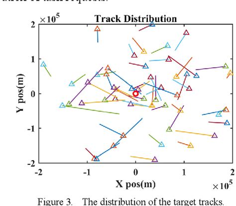 figure 3 from non prioritization task scheduling for multifunction