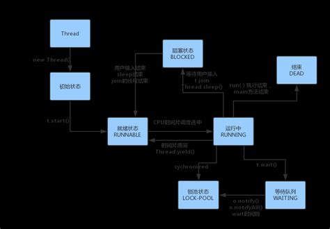 2025年java后端高频八股文面试题最全最细2025java后端面试题 Csdn博客