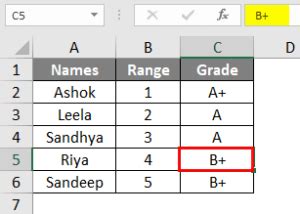 Excel Shortcut To Edit Cell How To Use Excel Shortcut To Edit Cell