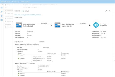 Integrating SAP Data In Snowflake Using Azure Data SAP Community