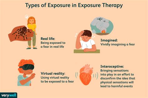 Exposure Therapy Definition Techniques And Efficacy Czucn