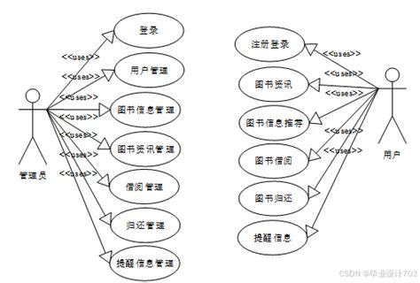 （分享源码）计算机毕业设计必看必学 上万套实战教程手把手教学java、php，nodejs，c、python、大屏数据可视化 Python图书馆管理系统071718 Csdn博客