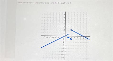 solved what is the piecewise function that is represented in