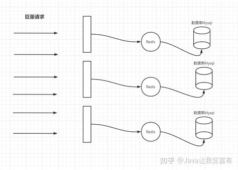 从Java和Oracle数据库谈高并发与锁 知乎