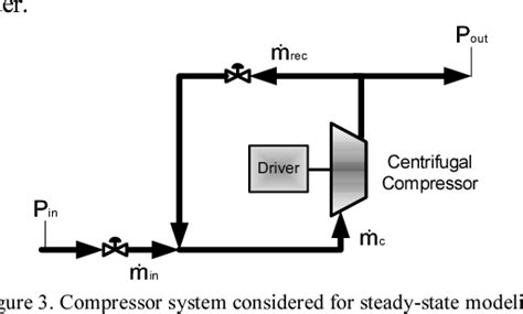 Figure 1 From Load Sharing Optimization Of Parallel Compressors