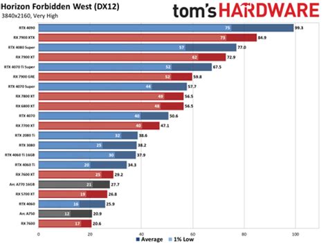 Next Gen GPUs Likely Arriving In Late With GDDR Memory Samsung And SK Hynix Chips Showed