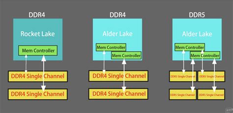 用数据说话：ddr4与ddr5内存怎么选？看这篇就够了！ 聚超值