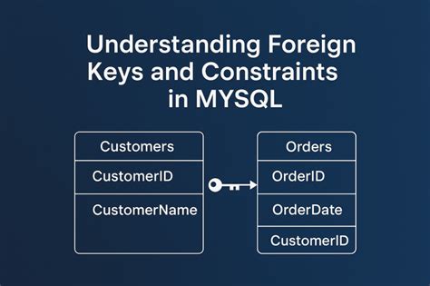 Understanding Foreign Keys And Constraints In Mysql Utcli Solutions