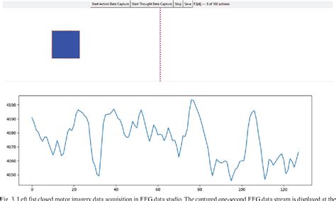 Figure 1 From A Baseline Electroencephalography Motor Imagery Brain Computer Interface System