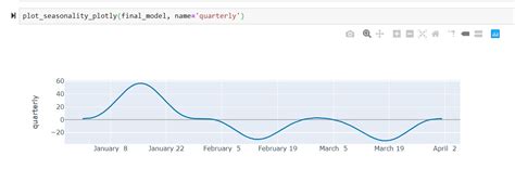 Monthly Data With Quarterly Seasonality · Issue 1748 · Facebookprophet · Github