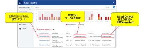 Data Infrastructure Insights（旧cloud Insights） Netapp 取扱製品 ネットワールド