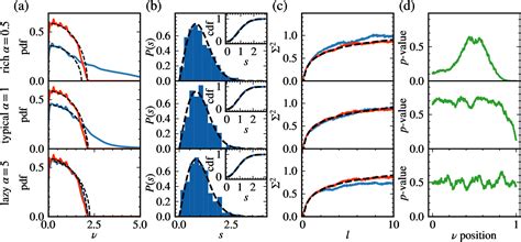 figure 10 from random matrix analysis of deep neural network weight