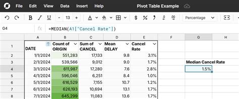 pivot tables in row zero row zero