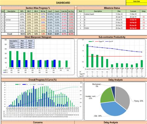 Create Excel Graphs Charts Pivot Tables And Pivot Charts By Project