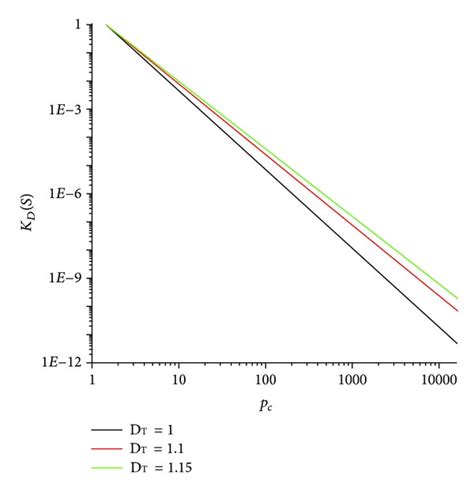 Fractal Analysis Of Permeability Of Unsaturated Fractured Rocks Jiang 2013 The Scientific