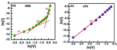 i v fitting characteristics a on hrs current are shown this shows