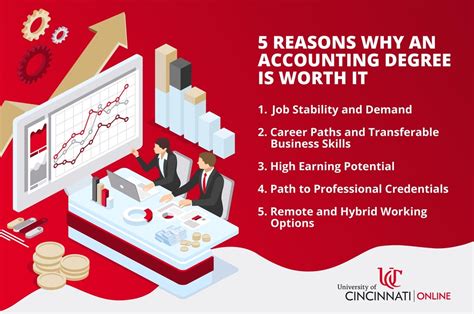 Is An Accounting Degree Worth It 5 Reasons To Consider University Of Cincinnati