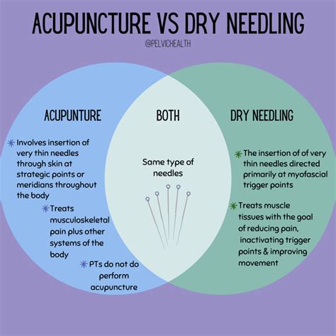Dry Needling Memes Funny Dry Needling Videos Tiktok