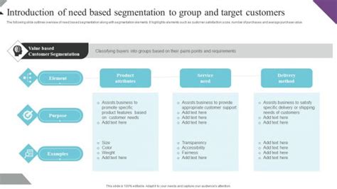 Needs Based Segmentation Powerpoint Templates Slides And Graphics